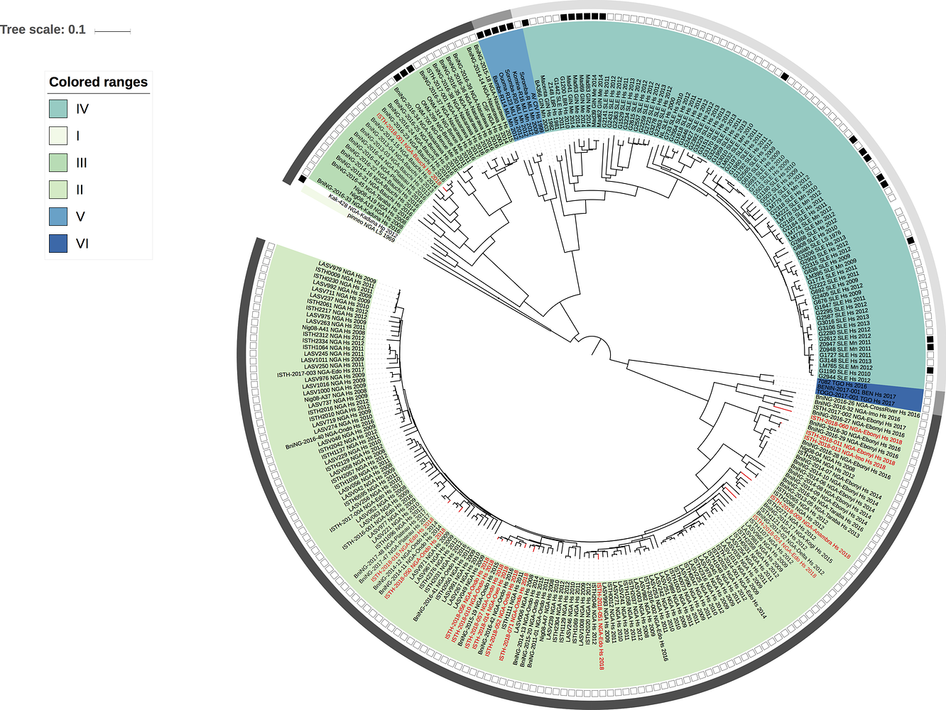 2018 LASV sequencing, continued - Lassa virus - Virological