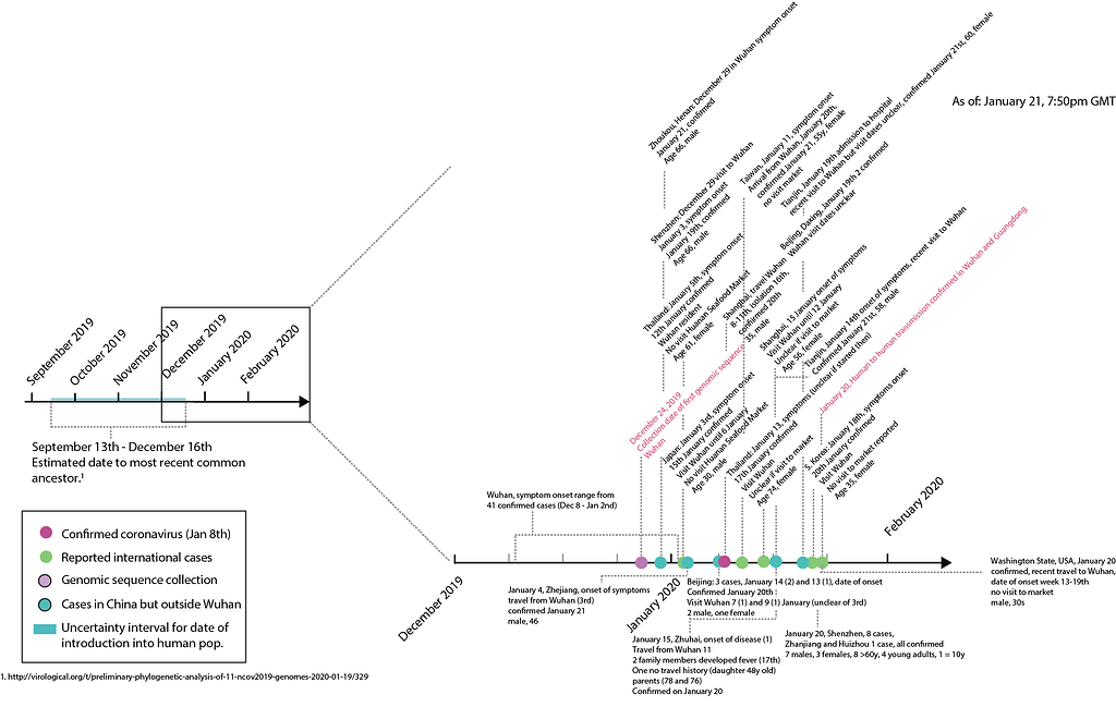 Epidemiological Data from the nCoV-2019 Outbreak: Early Descriptions ...