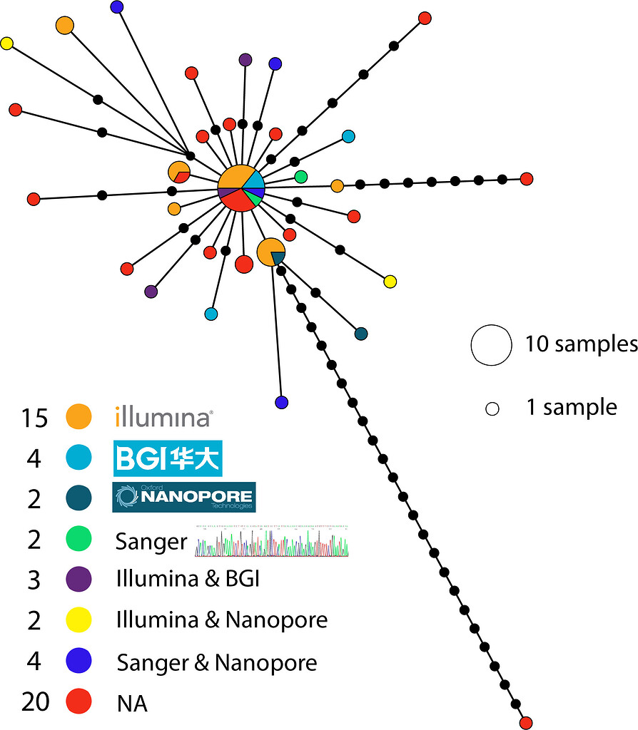 Sequencing technology and sequence variation in nCoV-2019 - nCoV-2019 ...